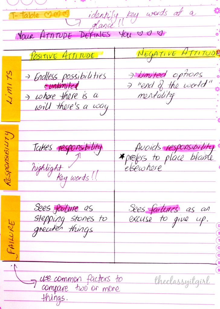 The BEST Note-Taking Tips-#B2SwithParisandRoxy